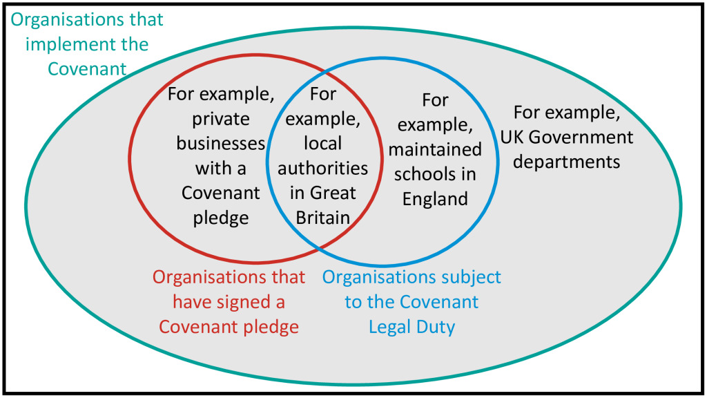 FAQs – The Covenant - Armed Forces Covenant
